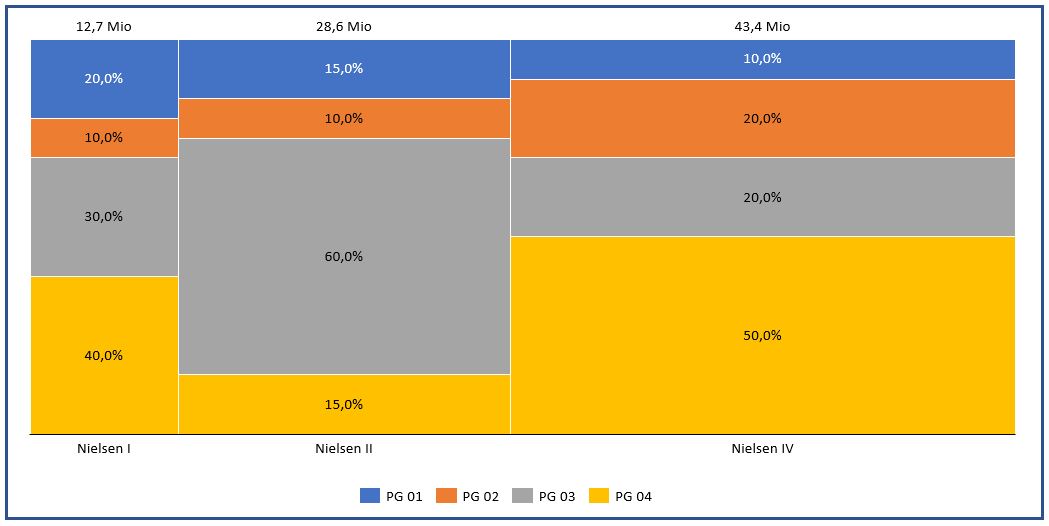 think-cell Schulung | edv-coaching.de